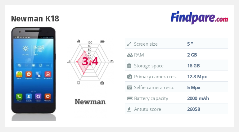Newman K18 smartphone | Cheapest Prices Online at FindPare