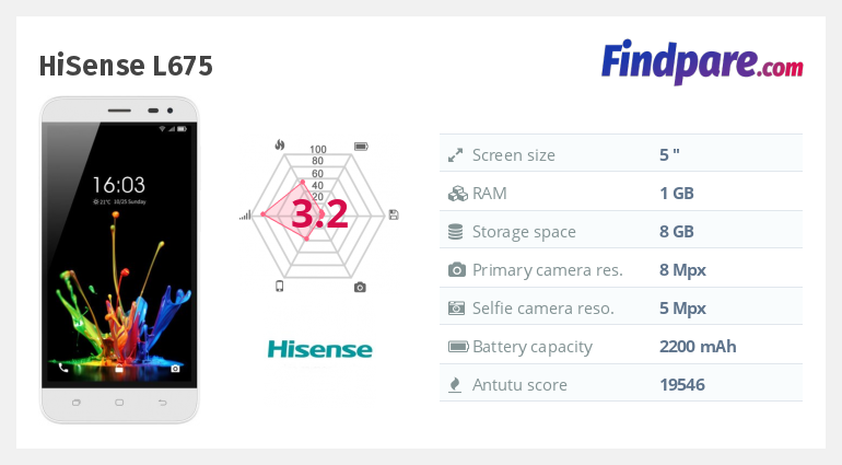 HiSense L675 smartphone | Cheapest Prices Online at FindPare