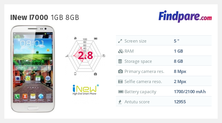 INew I7000 1GB 8GB smartphone | Cheapest Prices Online at FindPare