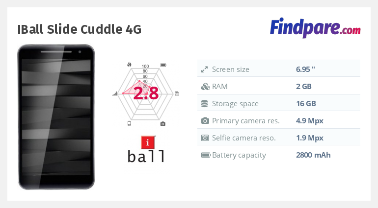 IBall Slide Cuddle 4G smartphone | Cheapest Prices Online at FindPare
