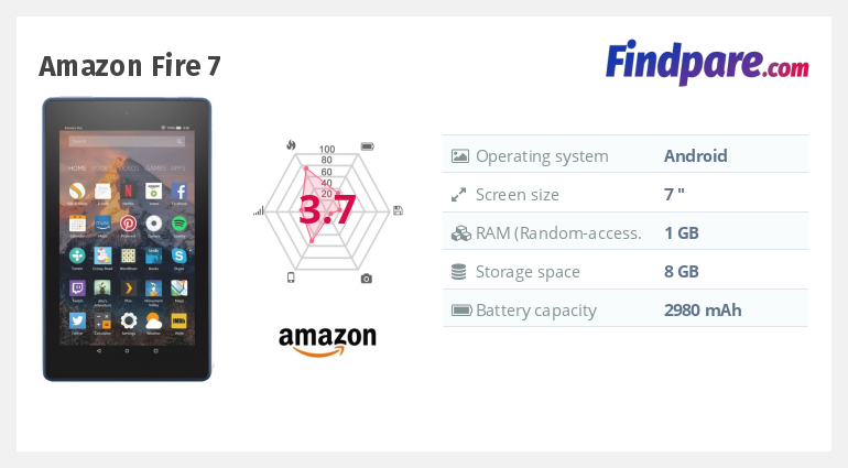 Amazon Fire 7 (2017) tablet | Cheapest Prices Online at FindPare