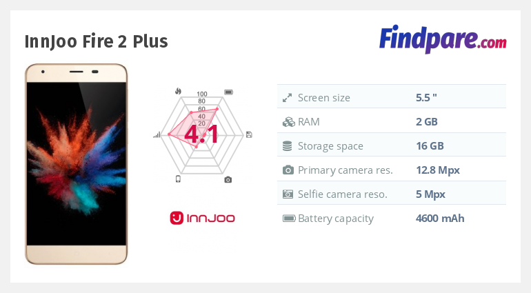 InnJoo Fire 2 Plus smartphone | Cheapest Prices Online at FindPare