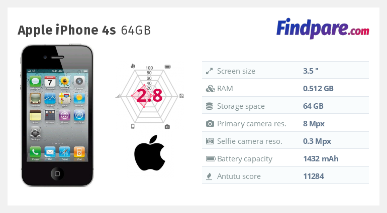 Apple iPhone 4s 64GB smartphone | Cheapest Prices Online at FindPare