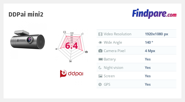 DDPai mini2 Dash cam | Cheapest Prices Online at FindPare