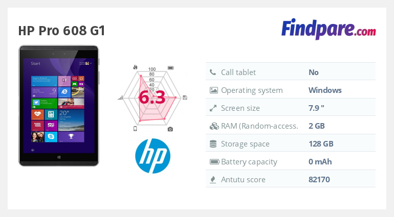 HP Pro 608 G1 tablet | Cheapest Prices Online at FindPare