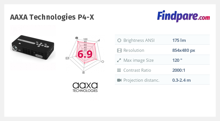 AAXA Technologies P4-X portable projector | Cheapest Prices Online at ...