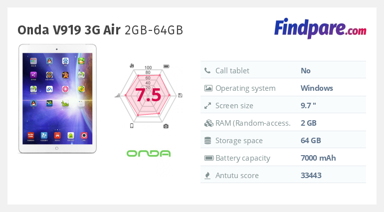 Onda V919 3G Air 2GB-64GB tablet | Cheapest Prices Online at FindPare