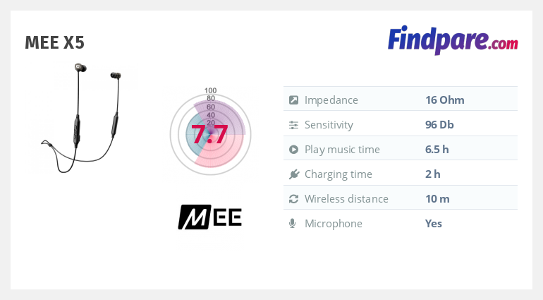 MEE X5 wireless earphones | Cheapest Prices Online at FindPare
