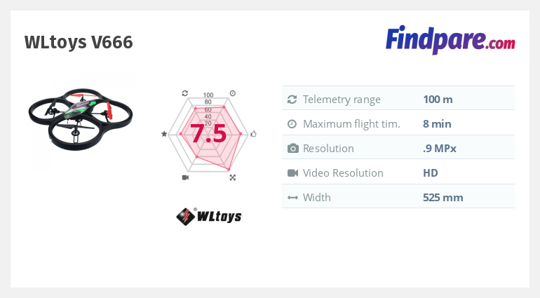WLtoys V666 drone | Cheapest Prices Online at FindPare
