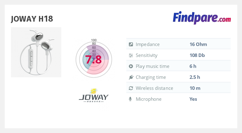 JOWAY H18 wireless earphones | Cheapest Prices Online at FindPare