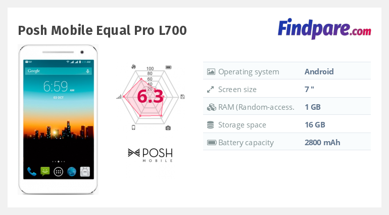 Posh Mobile Equal Pro L700 tablet | Cheapest Prices Online at FindPare