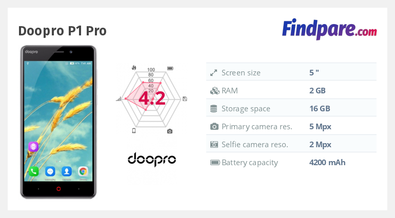 Doopro P1 Pro smartphone | Cheapest Prices Online at FindPare