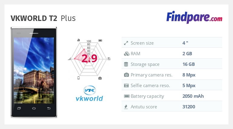 VKWORLD T2 Plus smartphone | Cheapest Prices Online at FindPare