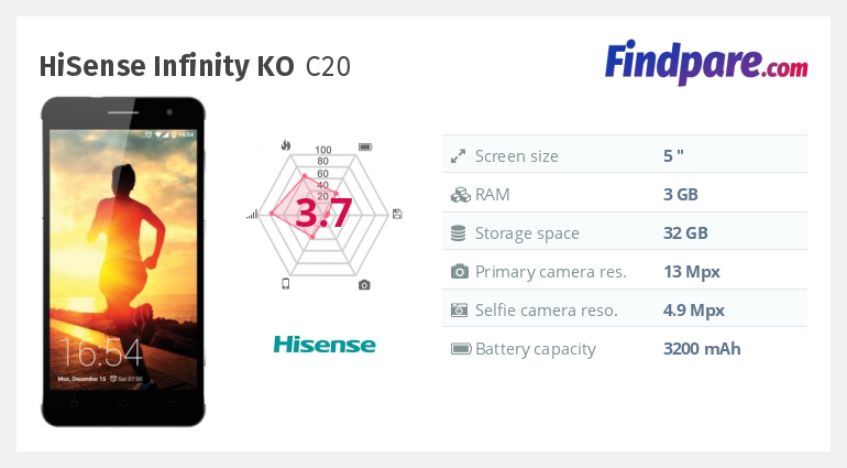 HiSense Infinity KO C20 smartphone | Cheapest Prices Online at FindPare