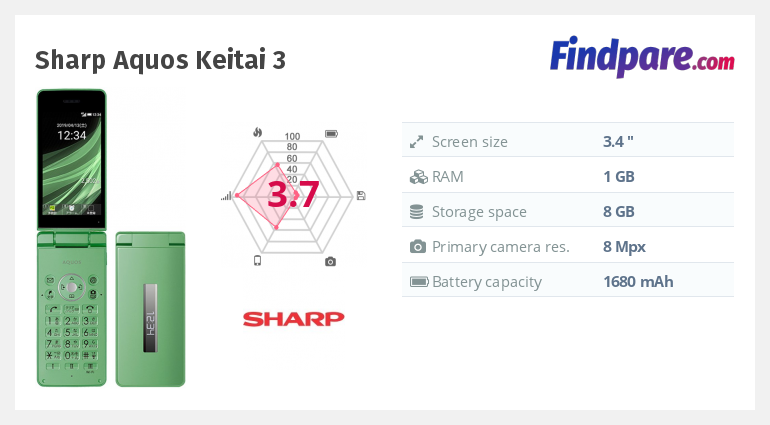 Sharp Aquos Keitai 3 smartphone | Cheapest Prices Online at FindPare