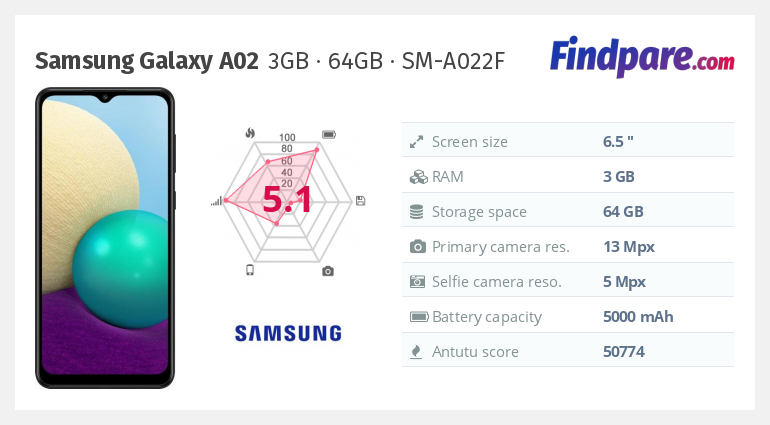 Samsung Galaxy A02 3GB · 64GB · SM-A022F smartphone | Cheapest Prices ...
