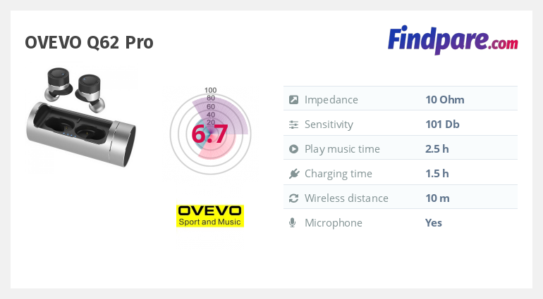 OVEVO Q62 Pro wireless earphones | Cheapest Prices Online at FindPare