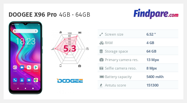 DOOGEE X96 Pro 4GB · 64GB smartphone | Cheapest Prices Online at FindPare