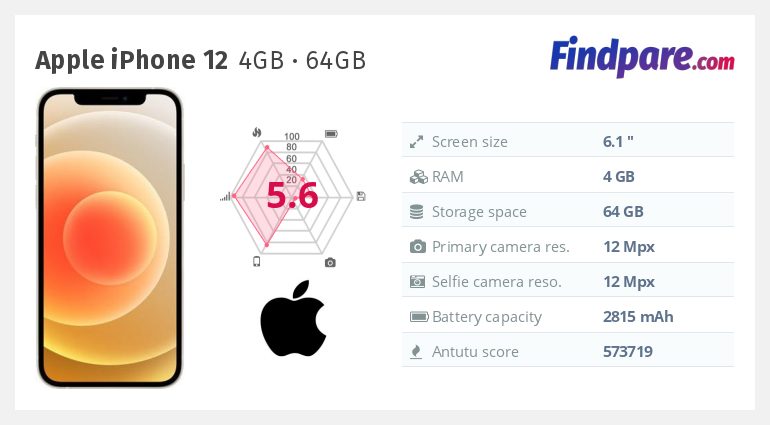 Apple iPhone 12 4GB · 64GB smartphone | Cheapest Prices Online at FindPare