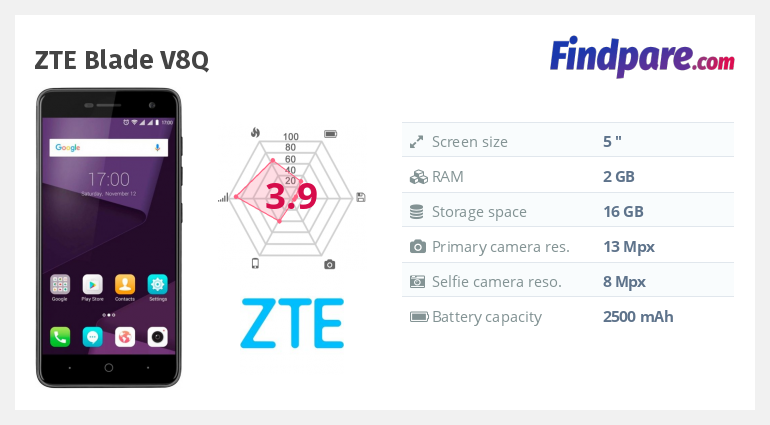 ZTE Blade V8Q smartphone | Cheapest Prices Online at FindPare