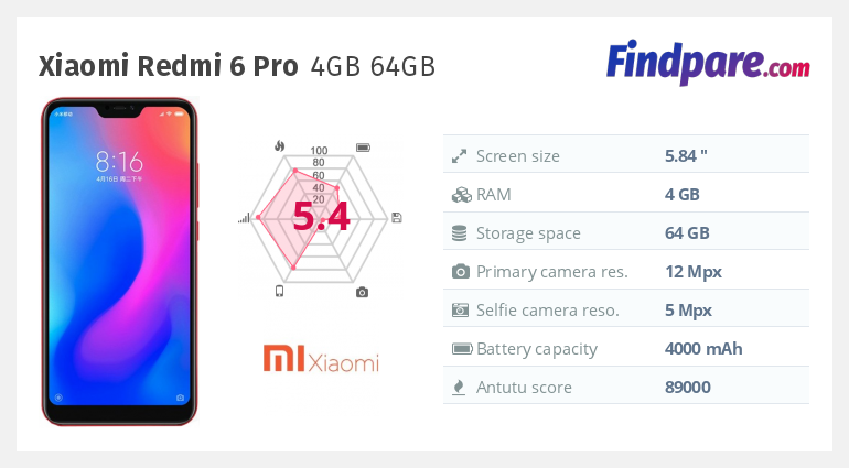 Xiaomi Redmi 6 Pro 4GB 64GB smartphone | Cheapest Prices Online at FindPare