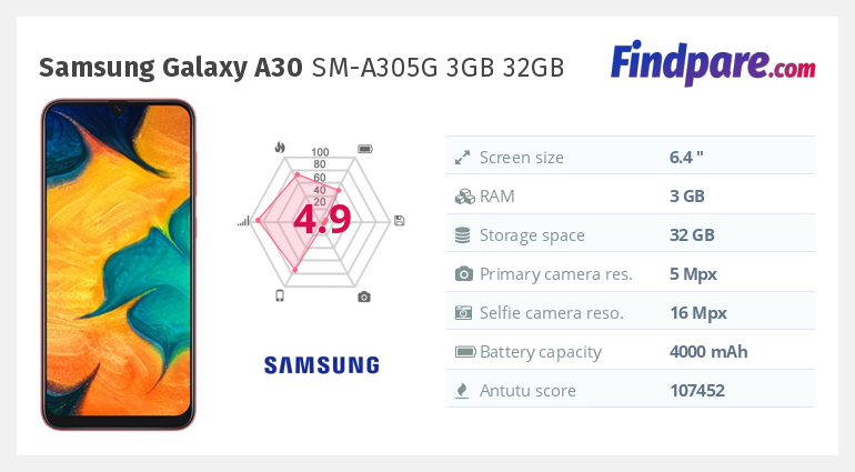 Samsung Galaxy A30 SM-A305G 3GB 32GB smartphone | Cheapest Prices ...