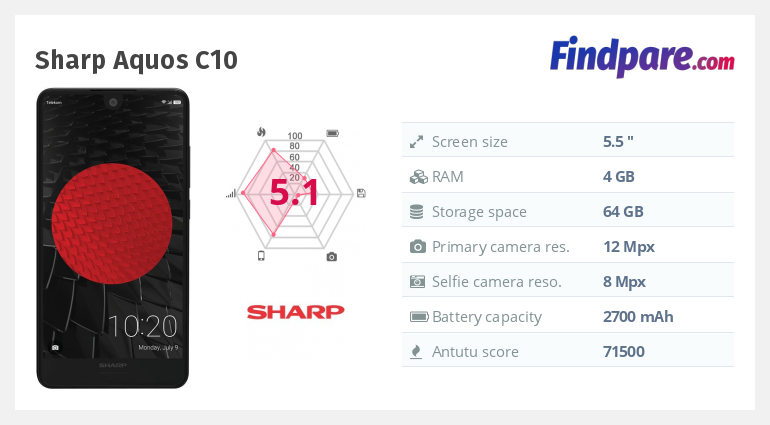 Sharp Aquos C10 smartphone | Cheapest Prices Online at FindPare